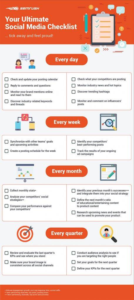 Ultimate Social Media Checklist Midas Creative