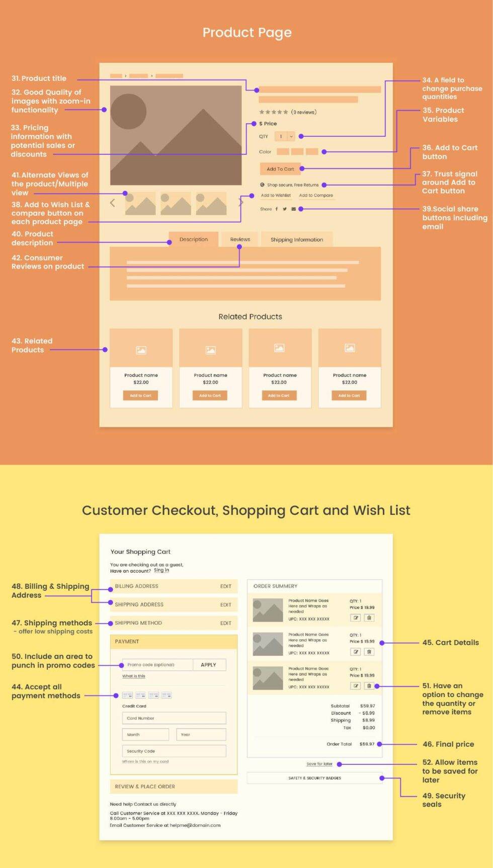 Top Ecommerce Features Every Website Must Have (Infographic) - Midas ...